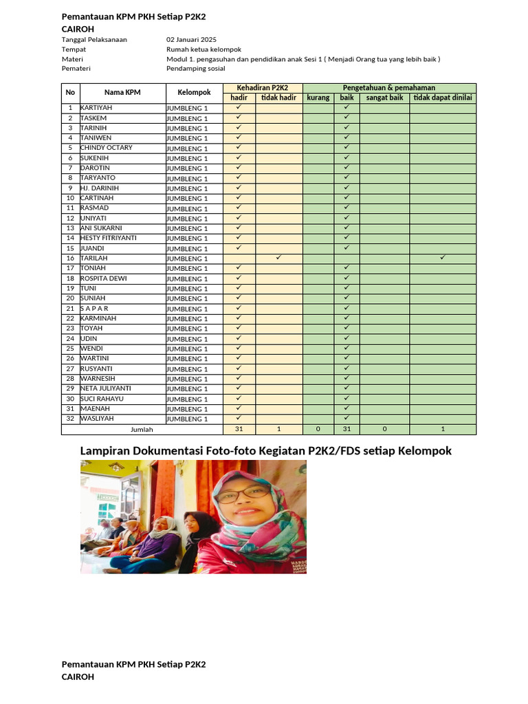 Laporan p2k2 Bop 2025 Cairoh Losarang | PDF