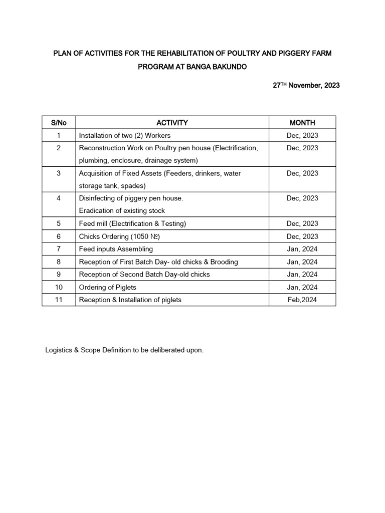 Poultry & Piggery Rehabilitation Program | PDF