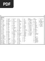 Construction Drawing Abbreviations List | PDF | Building Engineering ...