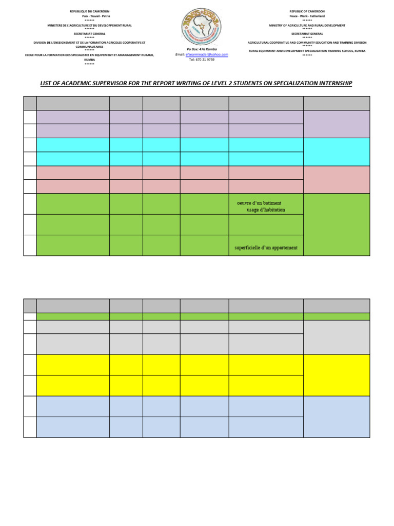 Level 2 Report Writing Supervisor 2025 | PDF