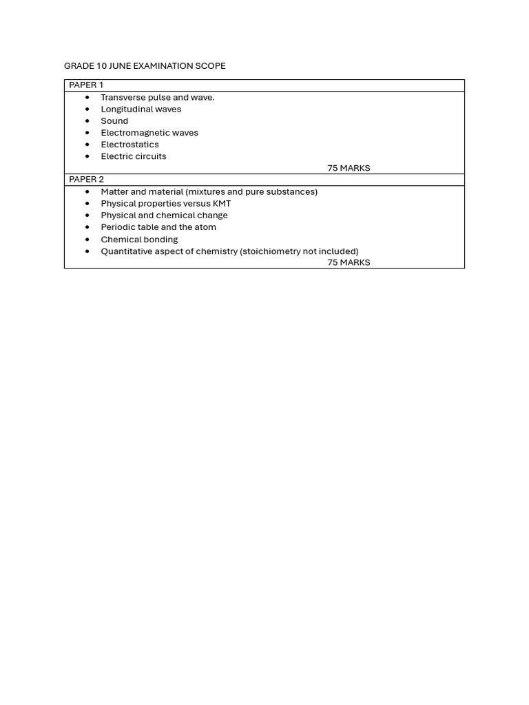 Grade 10 June Examination Scope | PDF