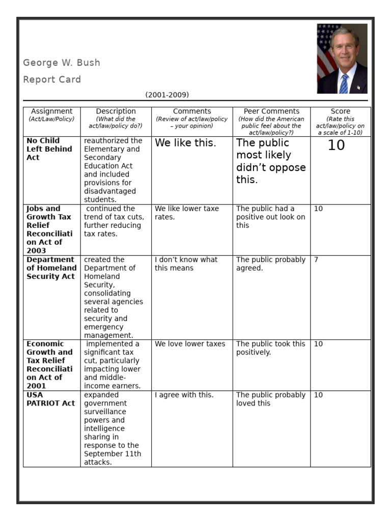 2000's Presidential Report Cards | PDF | Tax Cut | The United States
