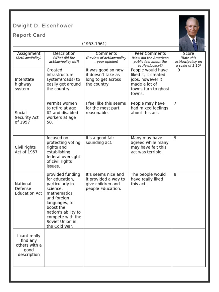 50 60's Presidential Report Cards | PDF | Taxes | Tax Rate