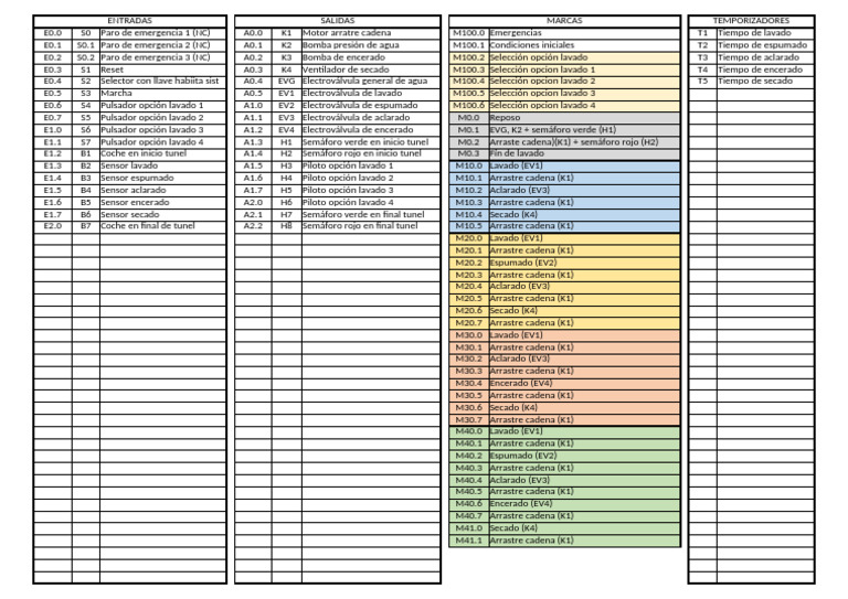 Tabla Variables | PDF