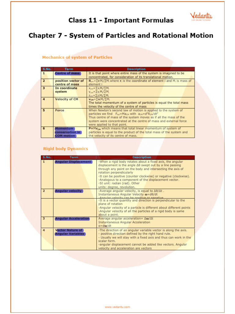 System of Particles and Rotational Motion Notes | PDF | Physics ...