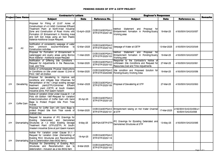 Pqa STP & Cetp - Pending Issues | PDF | Earth Sciences | Physical Geography