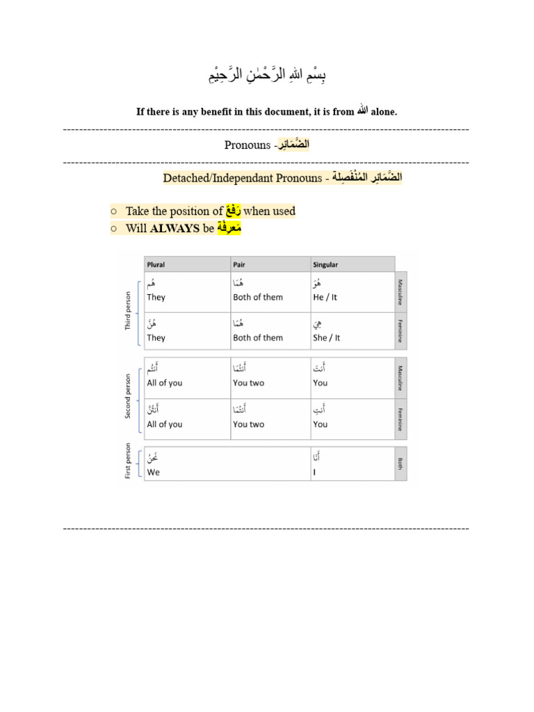 Pronouns Notes | PDF
