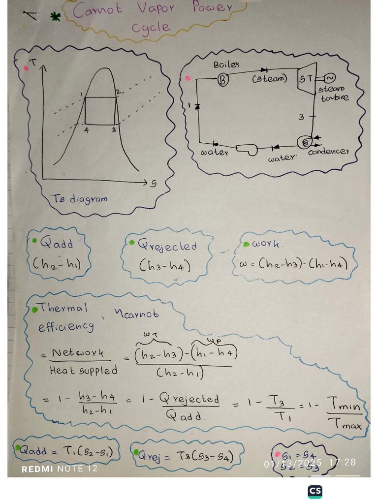 Carnot Cycle | PDF