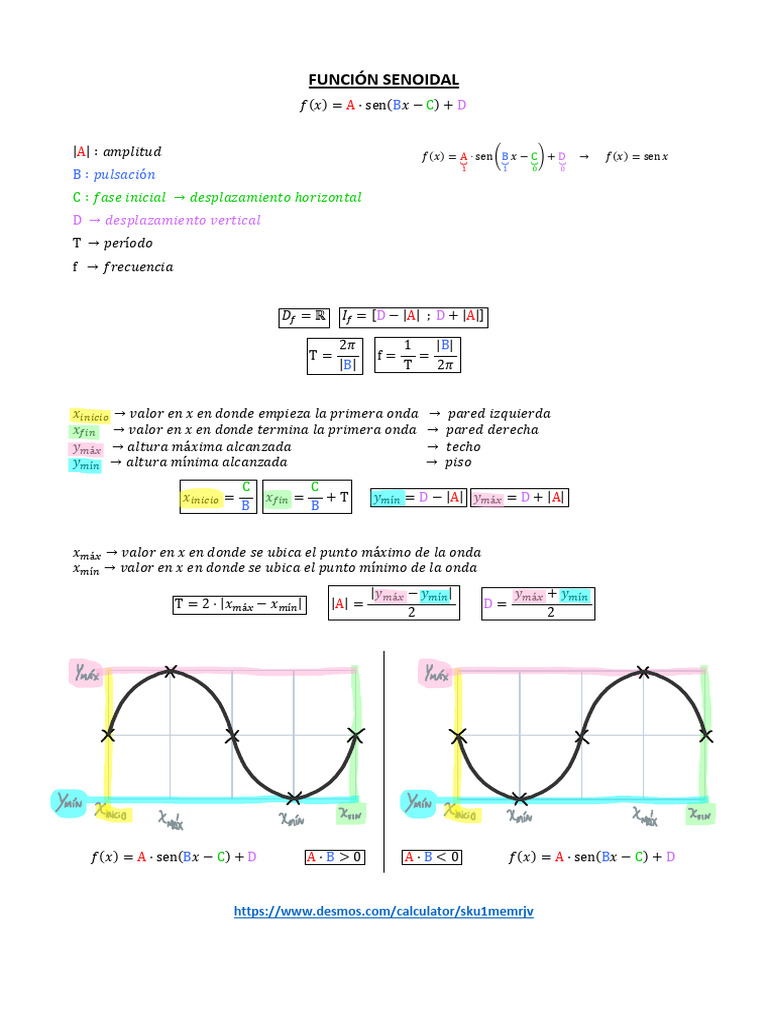 Función SENOIDAL | PDF