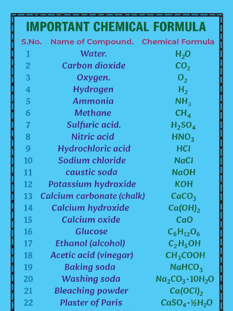 Chemical Formulas | PDF