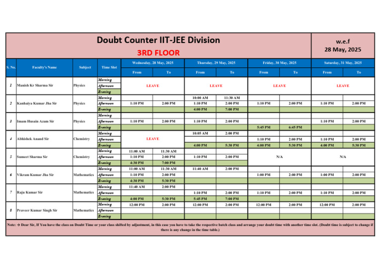IIT-JEE - Doubt Counter 28 May To 31 May | PDF