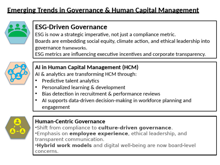 Trends in Governance & Human Capital Management | PDF
