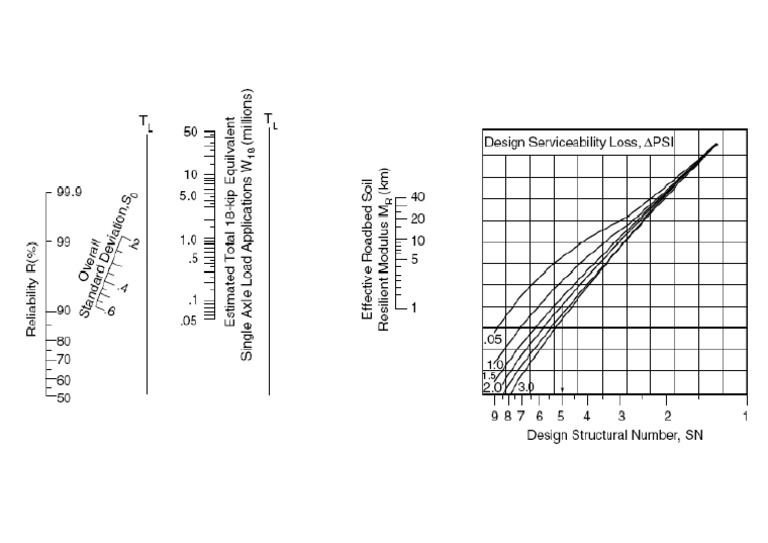 Design Chart For Flexible Pavements Using Mean Values For Each Input ...