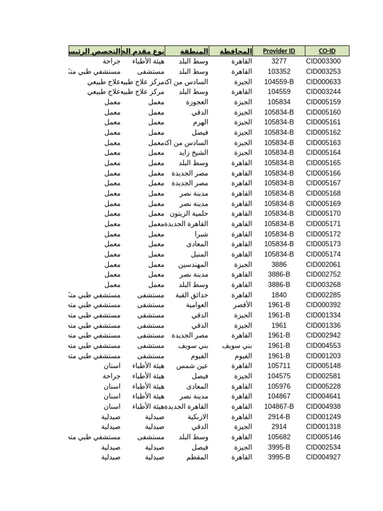 AMC Network For NBE Updated (All) | PDF