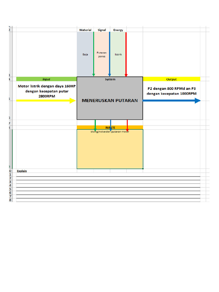 Skema Input Output Dan Sistem | PDF