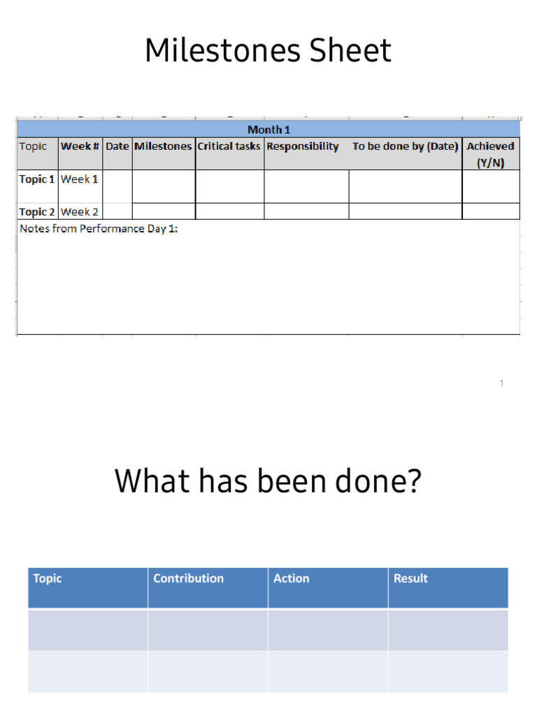 Milestones Performance | PDF