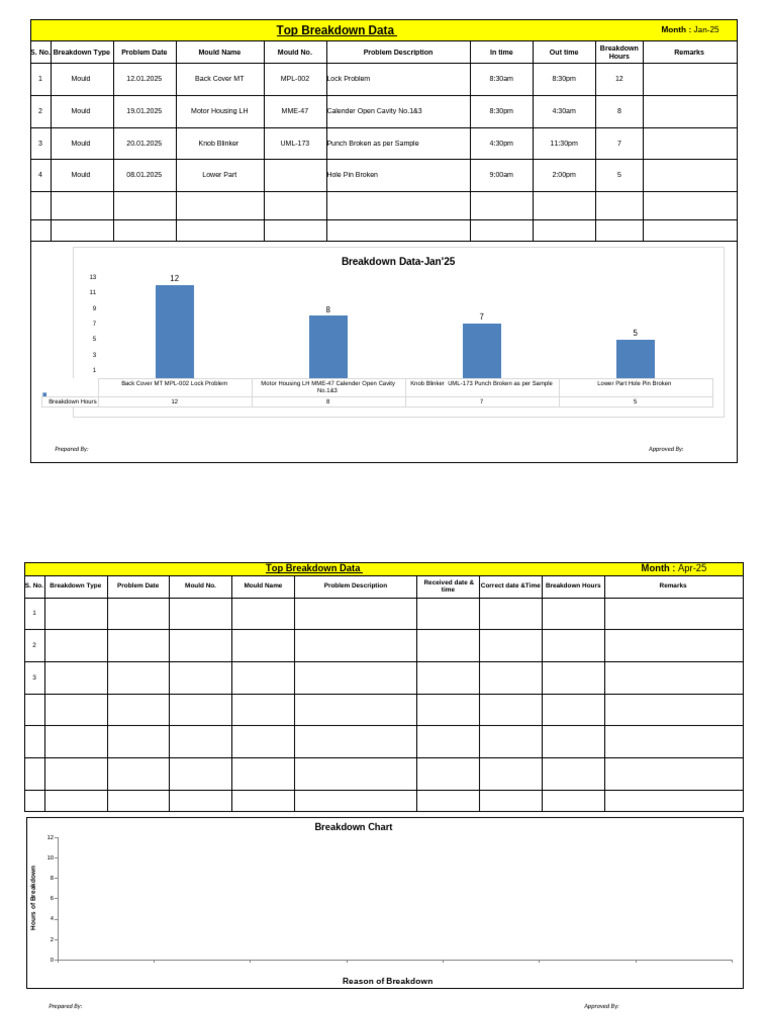 Breakdown Trends Analysis 2024-2025 | PDF