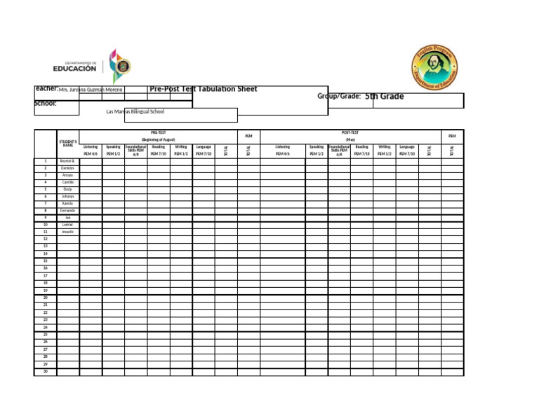 English Program 5th Grade Pre-Post Tabulation Sheet 2023-2024 | PDF