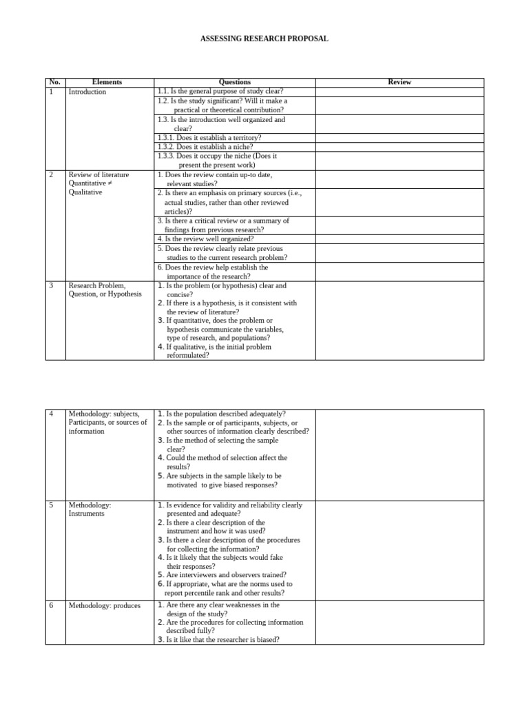 Assessing Research Proposal | PDF | Methodology | Research Methods