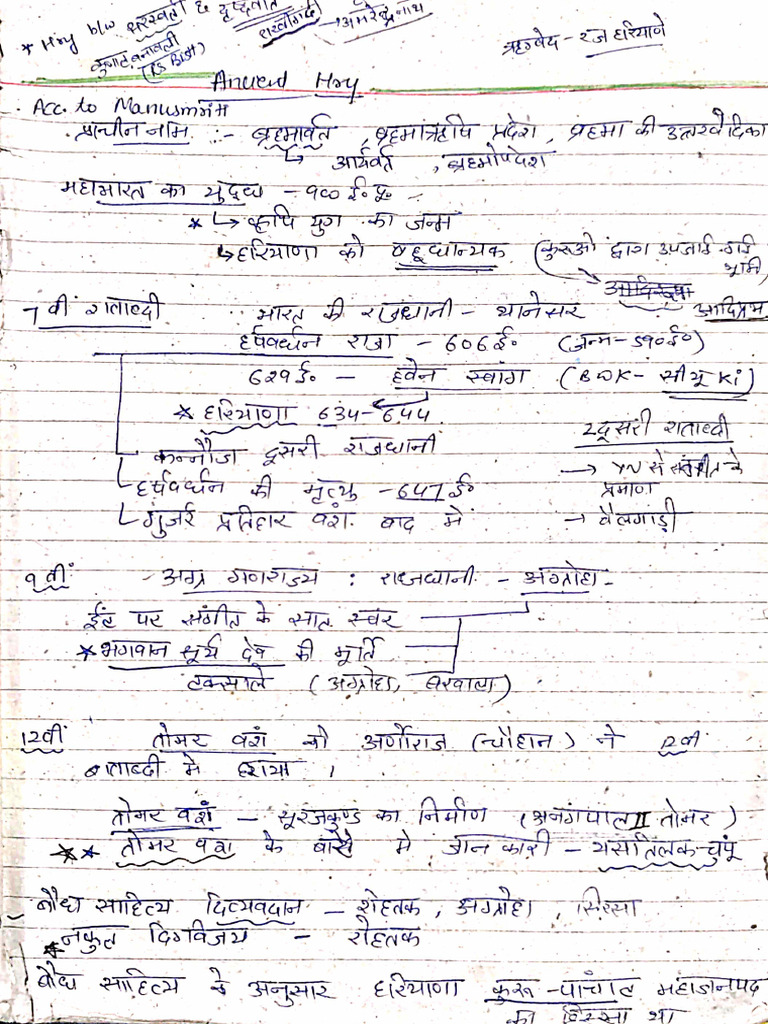 Haryana GK Notes | PDF