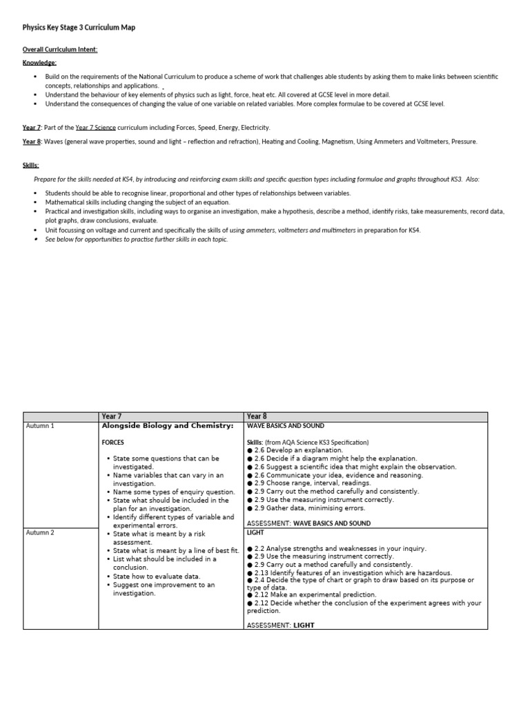 KS3 Physics Curriculum Overview | PDF | Waves | Observational Error