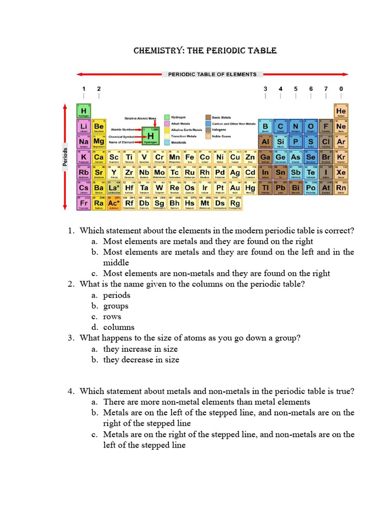 Understanding the Periodic Table | PDF | Periodic Table | Chemical Elements