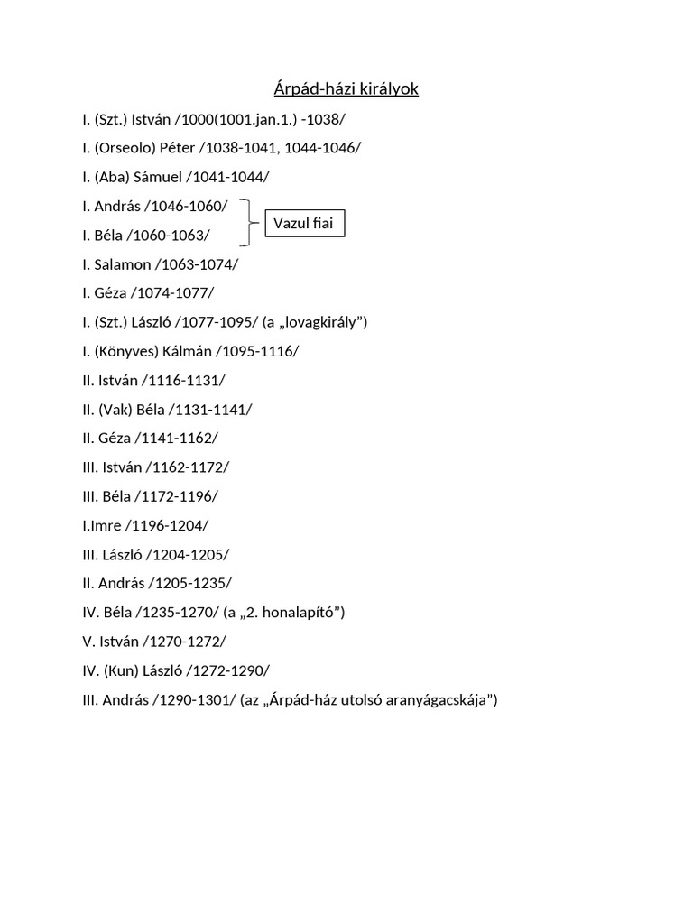 Árpád Házi Királyok | PDF