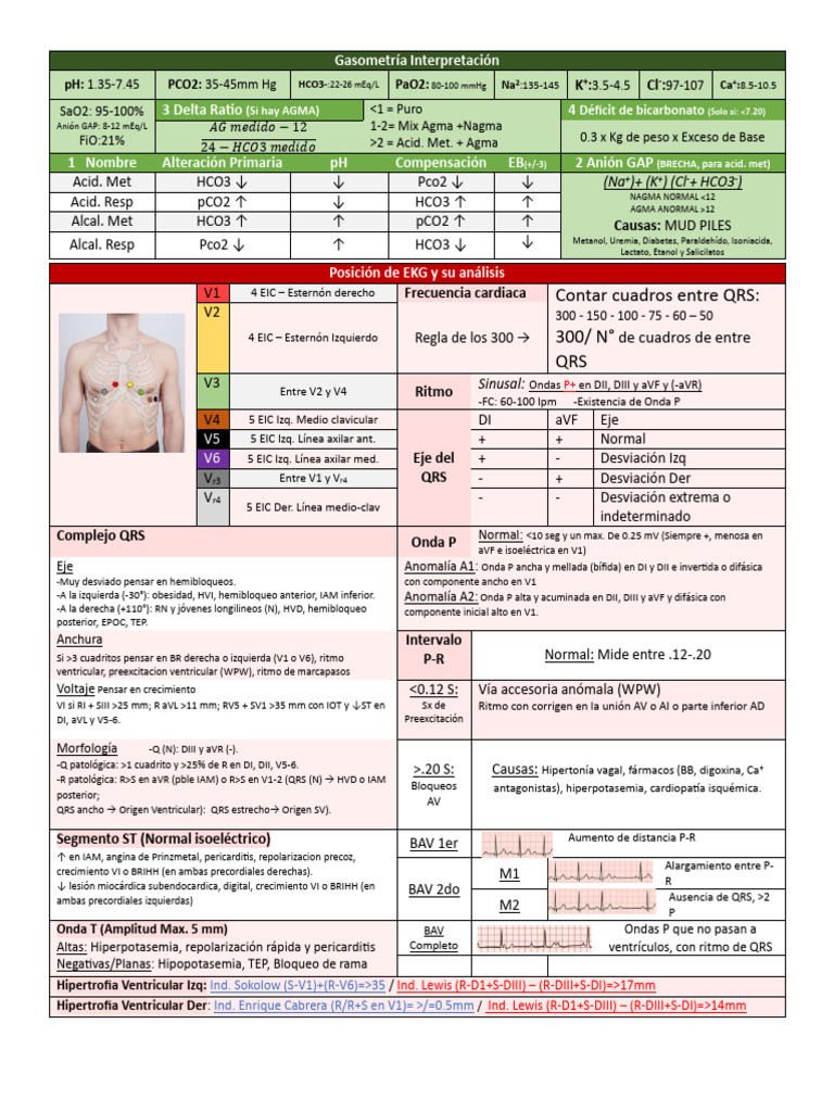 TABLA MIP | PDF | Medicina Interna | Corazón