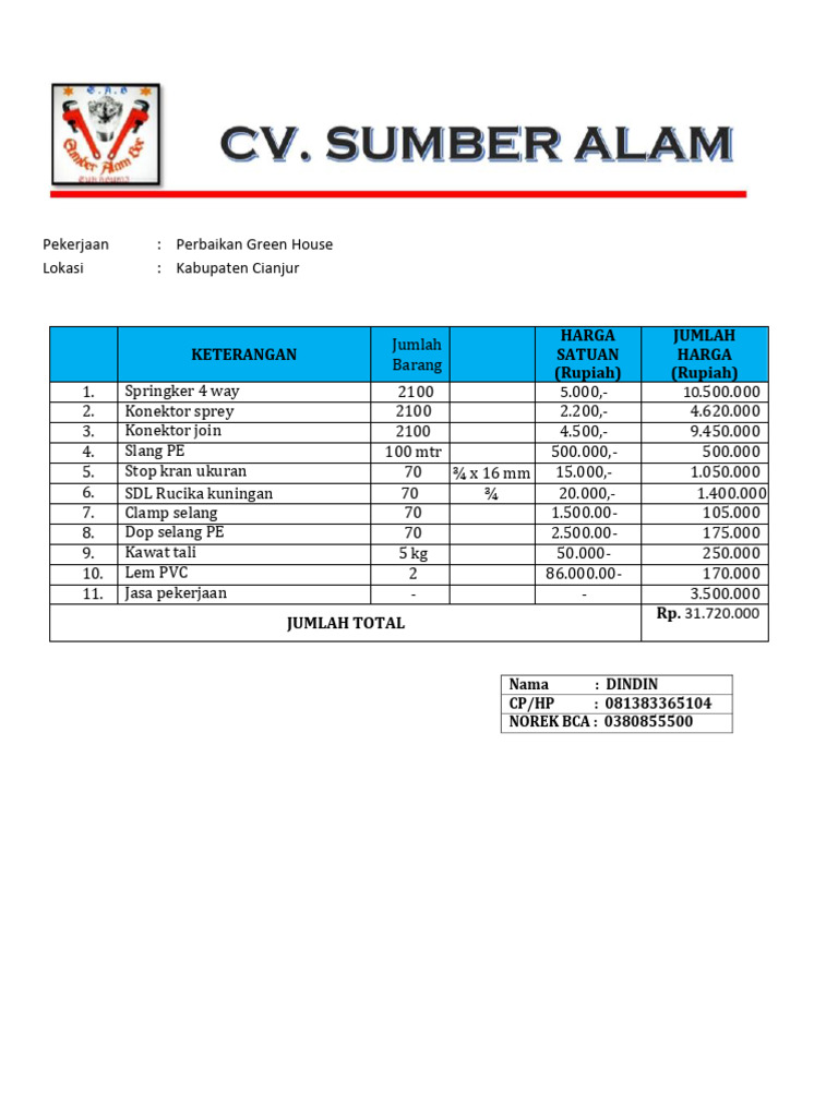 RAB - Perbaikan Green House | PDF