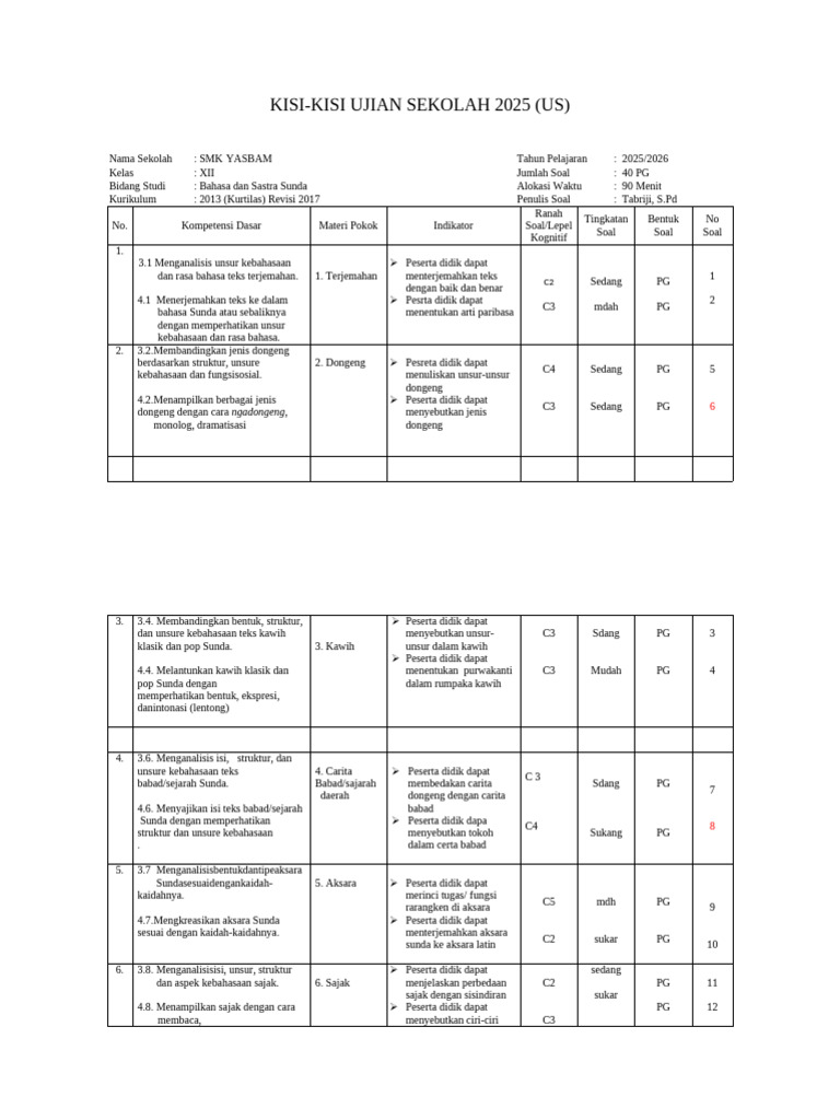 Kisi-Kisi US Basa Sunda SMK 2025 | PDF