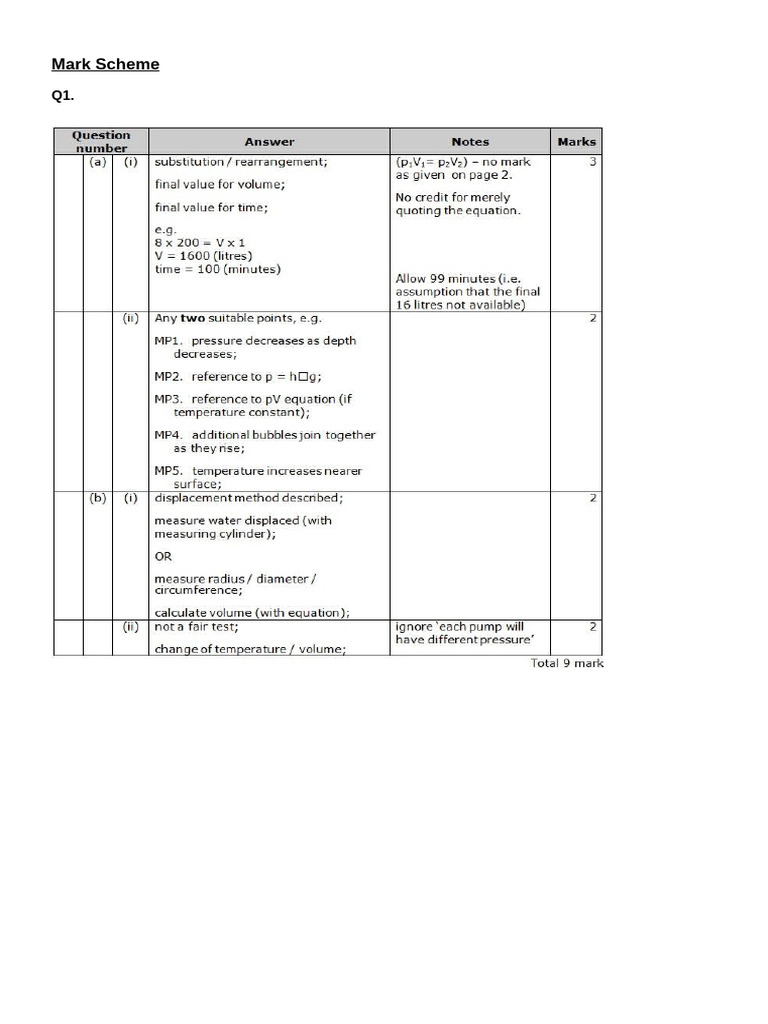 Density, Pressure, Solid (Ms 1) | PDF