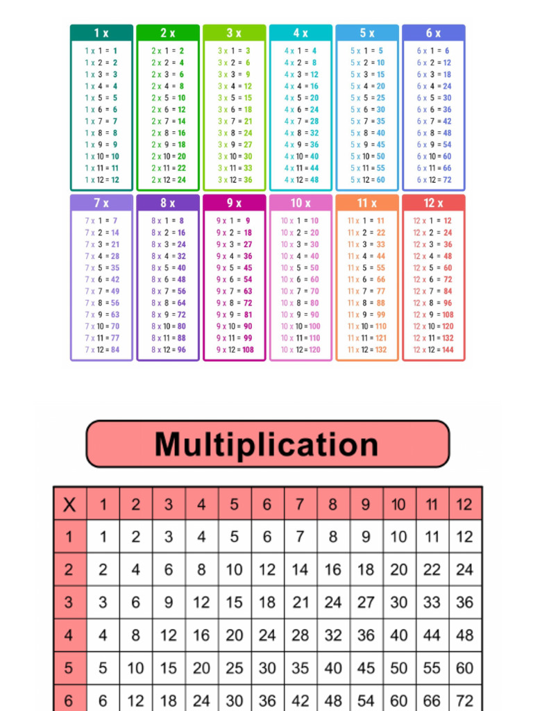 Math 5 | PDF