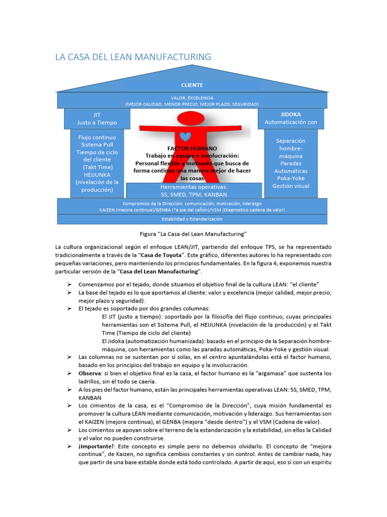 La Casa Del Lean Manufacturing | PDF | Lean Manufacturing | Business