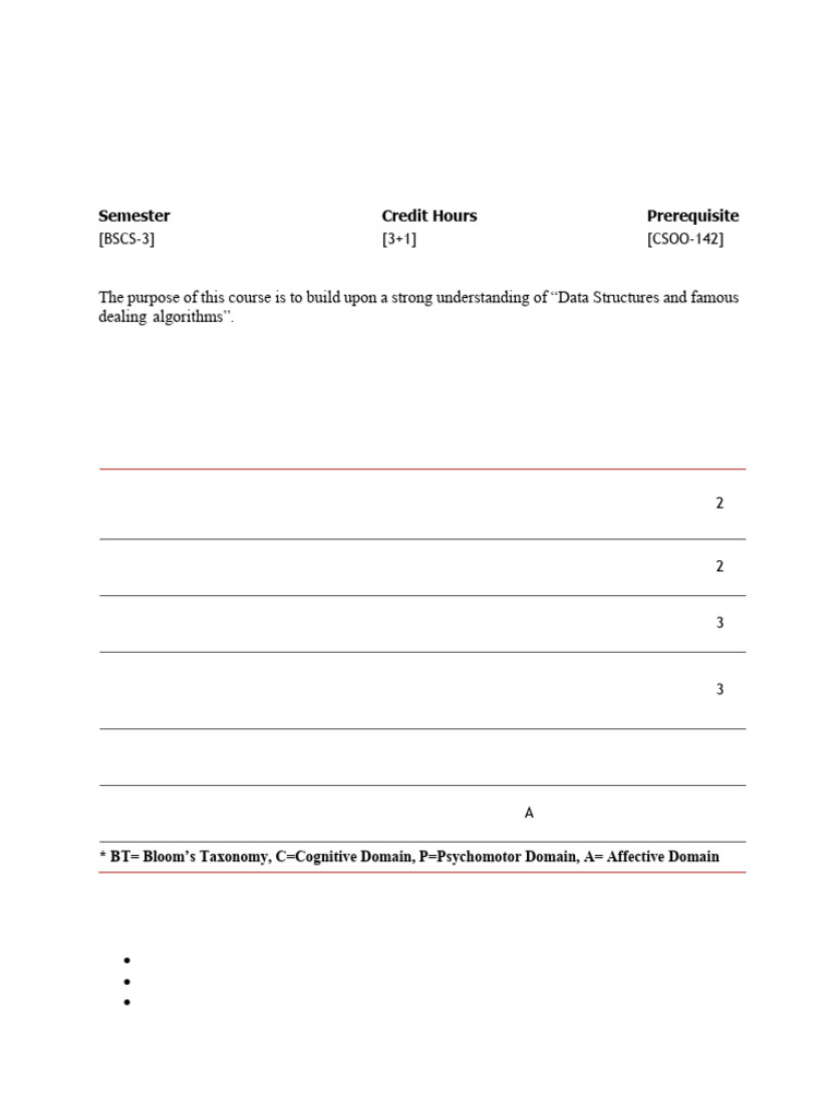 CSDA-244 Data Structures (Theory+Lab) Spring 2025 | PDF | Queue (Abstract Data Type) | Algorithms