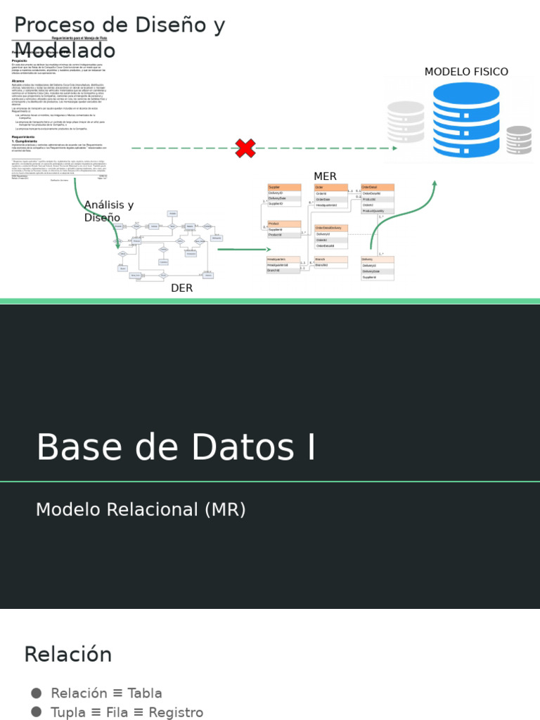 Diseño de Modelo Relacional en Bases de Datos | PDF | Modelo relacional ...