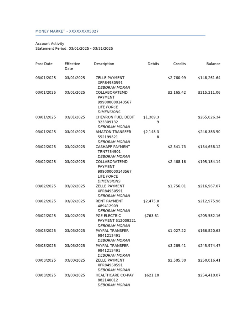 March 2025 Statement Final Formatted | PDF | Debits And Credits | Payments