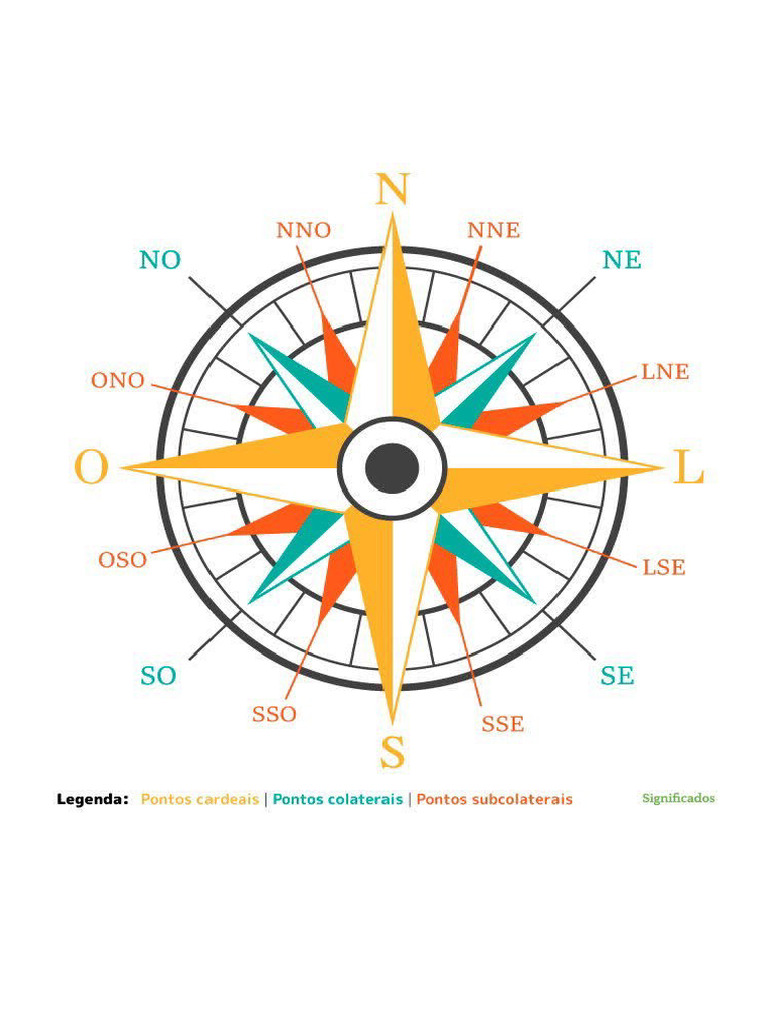 Rosa Dos Ventos Colorida | PDF