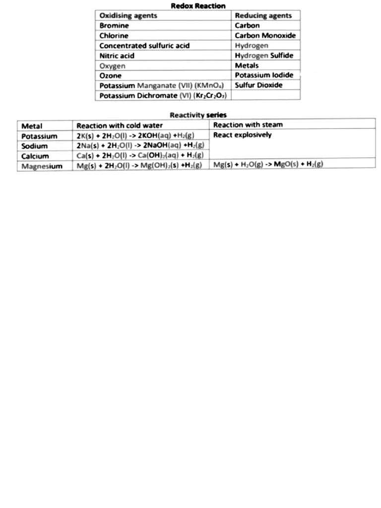 Chemistry IGCSE Quick Notes | PDF | Ester | Ethanol