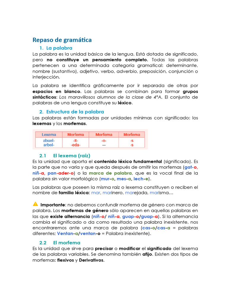 Repaso de Gramatica | PDF | Palabra | Verbo