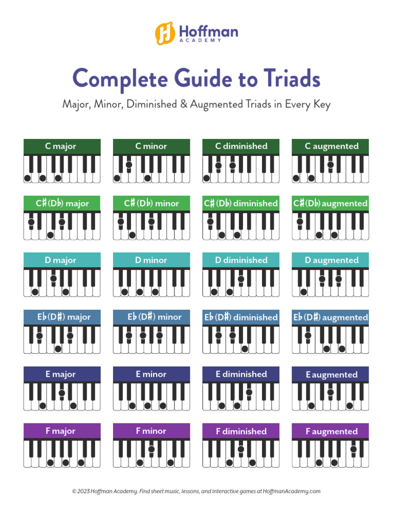 Complete Guide to Triads | PDF