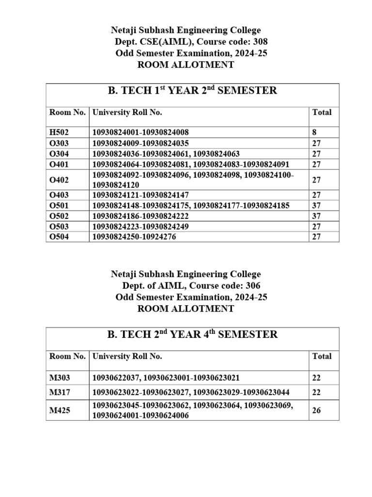 Aiml Gate Copy Even Sem 2024-25 | PDF