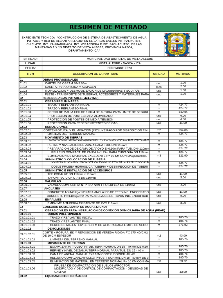 0.-Resumen y Planilla de Metrados - C | PDF | Tubería (transporte de fluidos) | Hormigón