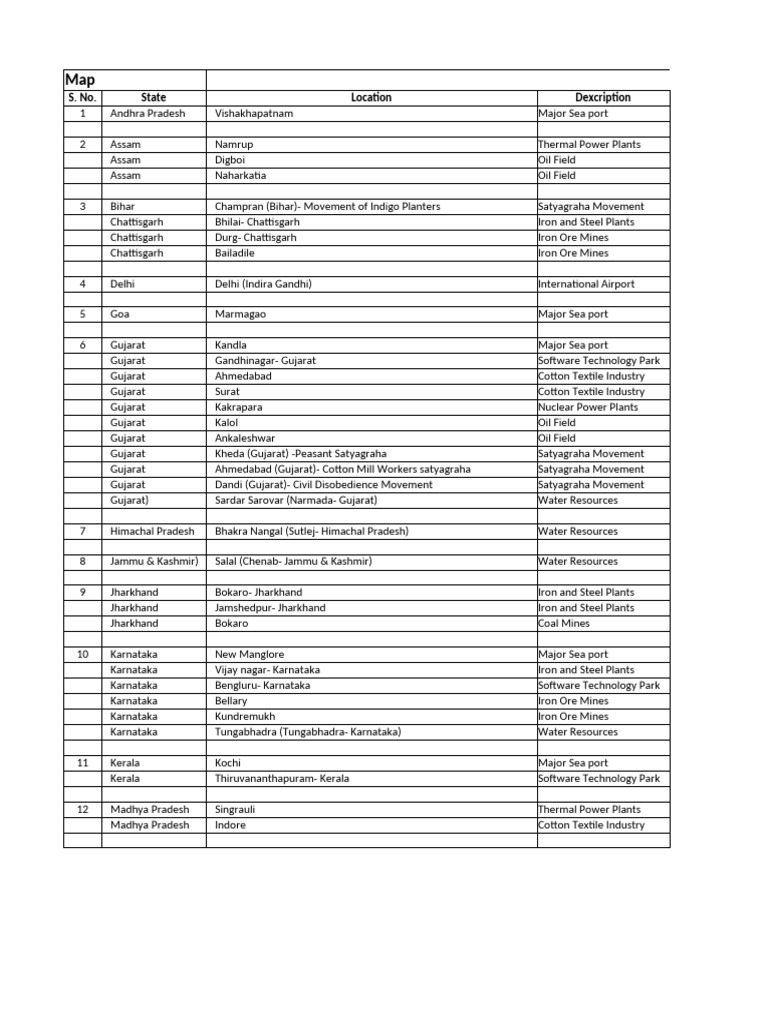Social Science 10th Class Map | PDF | Gujarat | Indian Nationalism