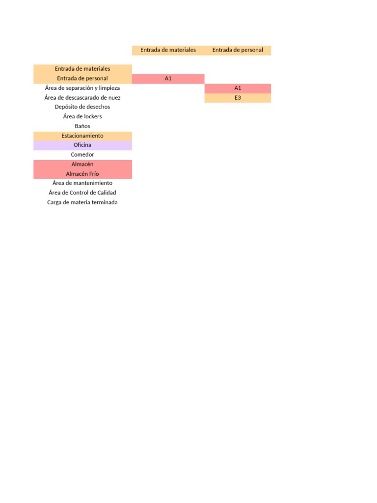 Diagrama Triangular Relaciones | PDF