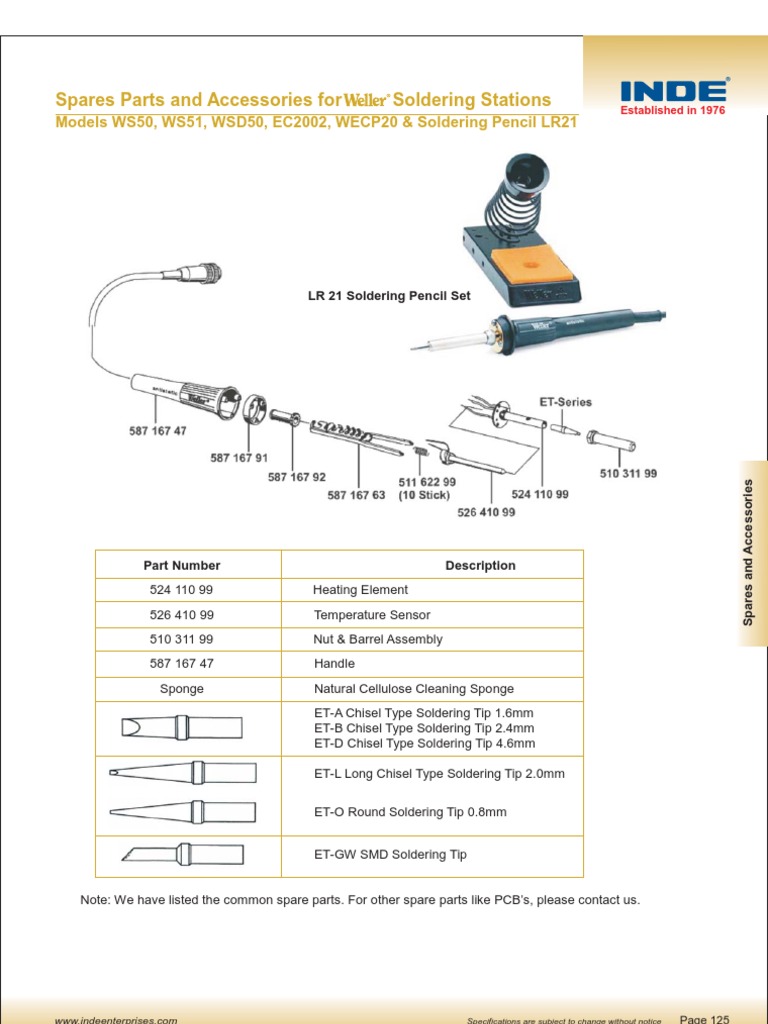Comprehensive Catalog of Spare Parts and Accessories for Soldering ...