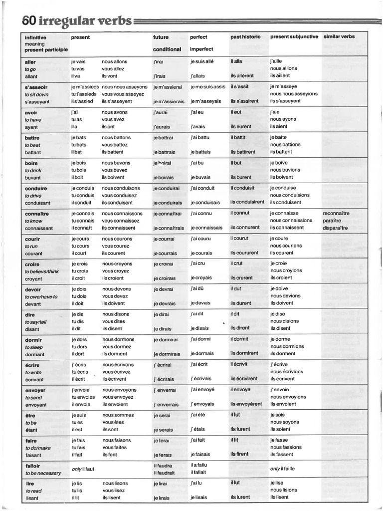 French Verb Table | PDF