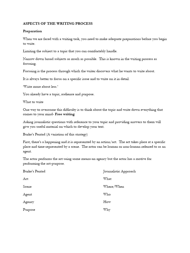 Aspects of The Writing Process | PDF | Human Communication | Cognitive ...