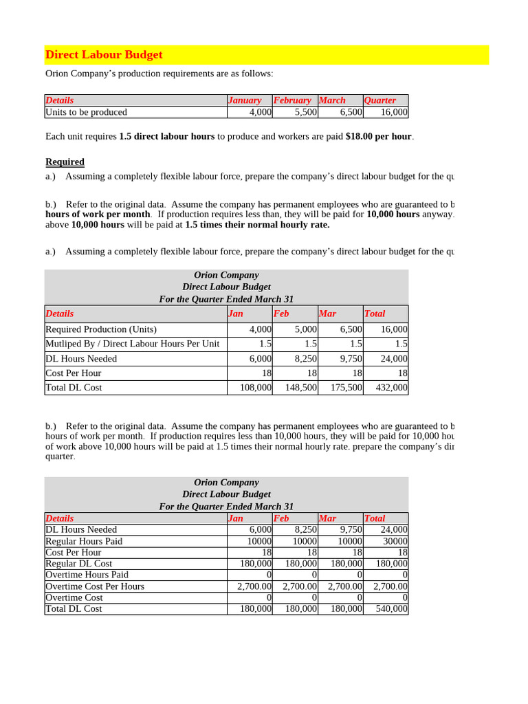 Direct Labour Budget Overview | PDF | Overtime | Labor Relations