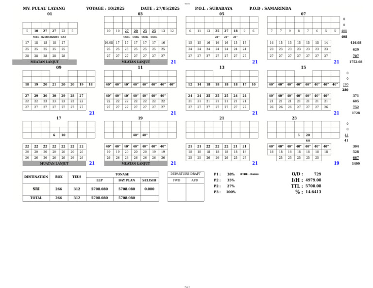 Bayplan TTV Km. Pla Voy 10-2025 | PDF