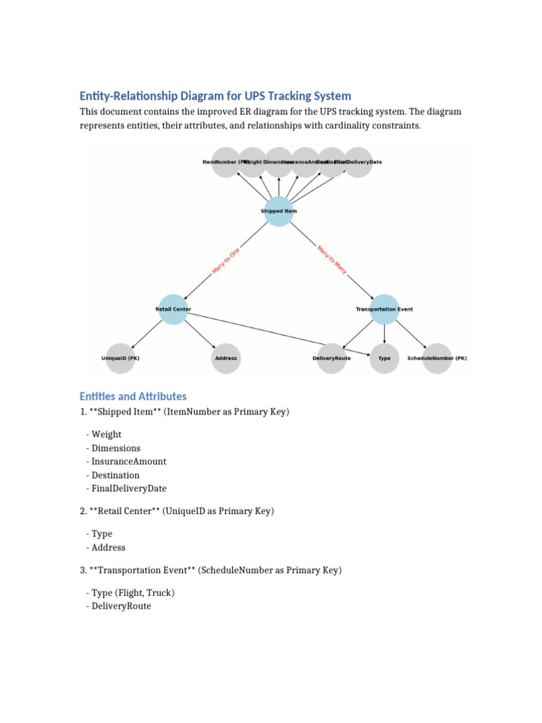 UPS Tracking ER Diagram Updated | PDF